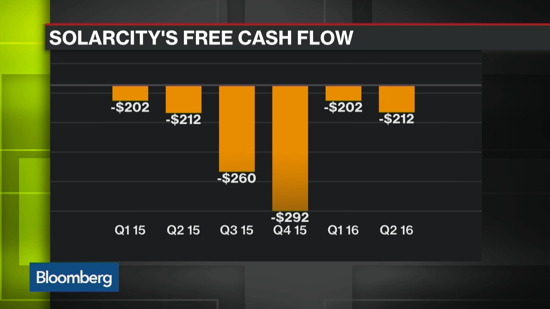 The Industry Impact Of A Potential Tesla Solarcity Deal