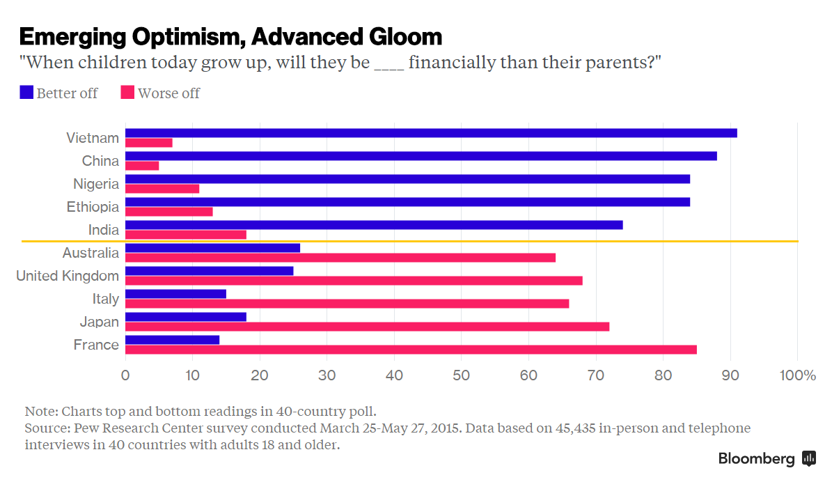The World's Most Optimistic People