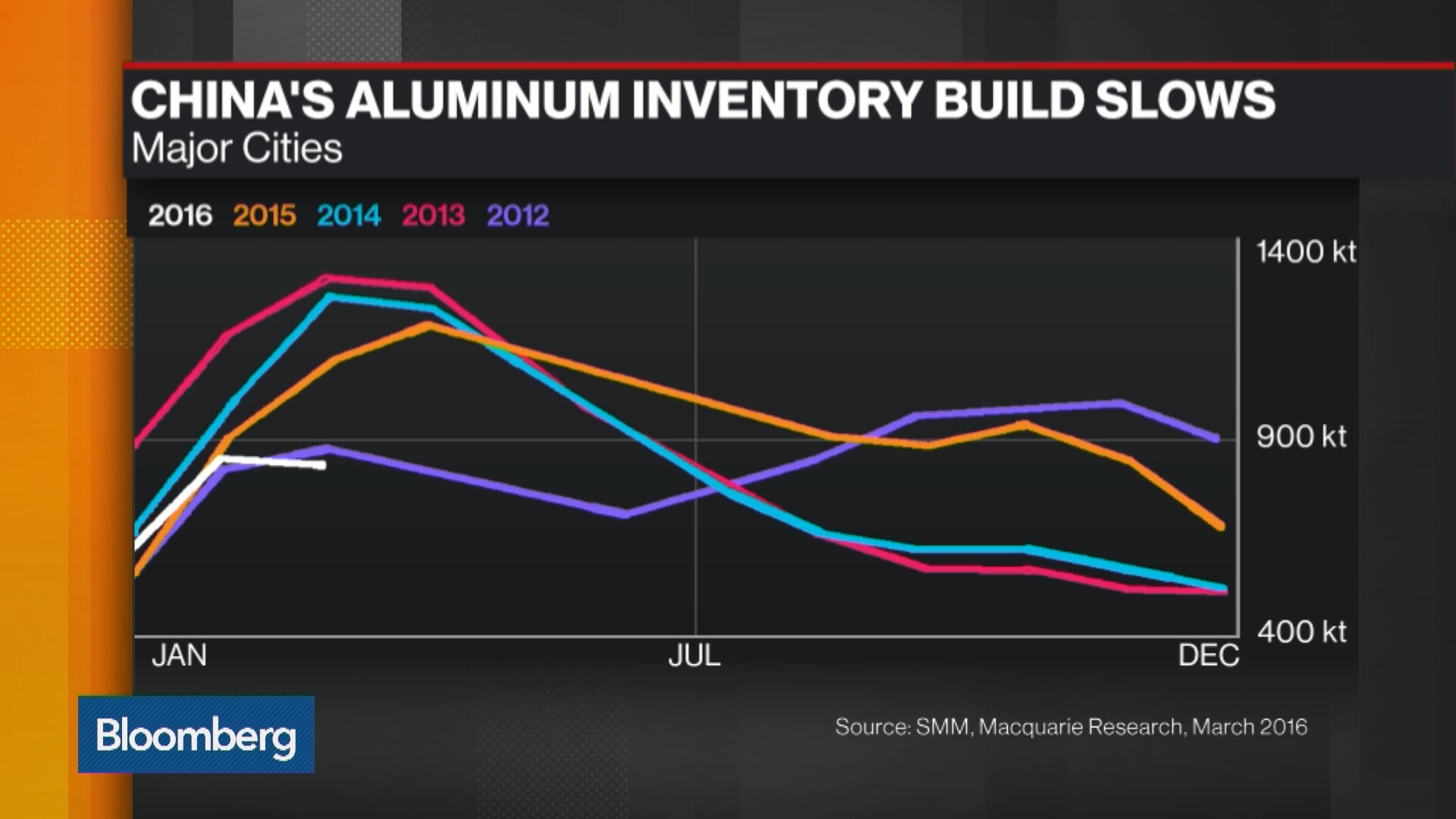 What Does China's Aluminum Inventory Slowdown Signal?