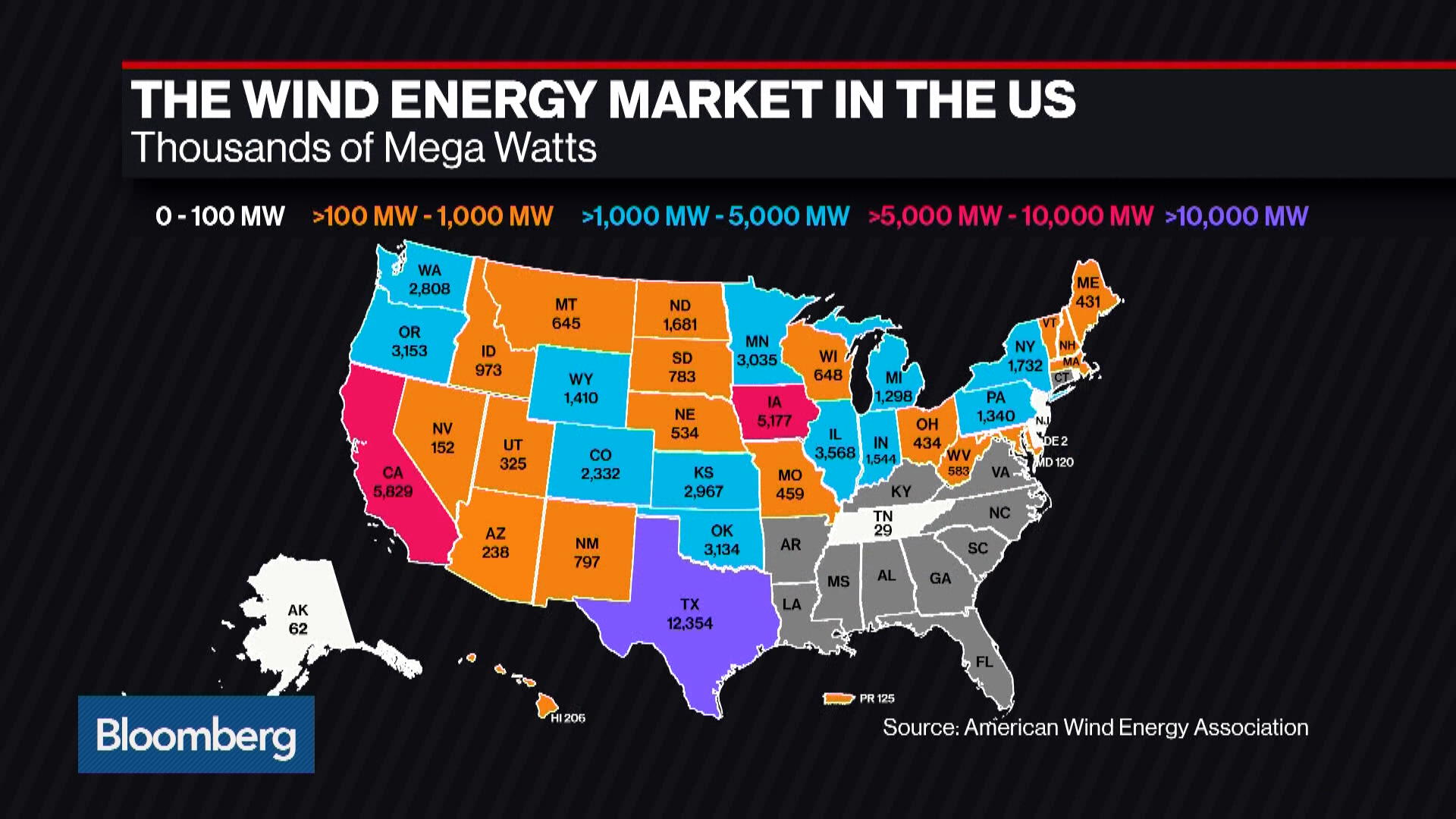 The Growth Outlook for Wind Energy