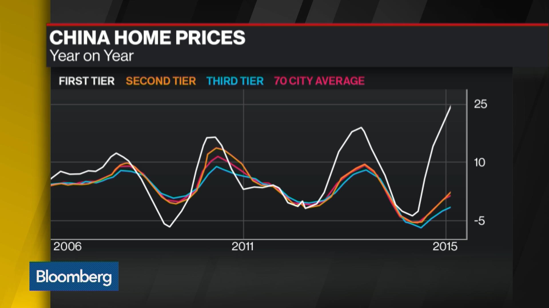 China Property Boost Risks Fading
