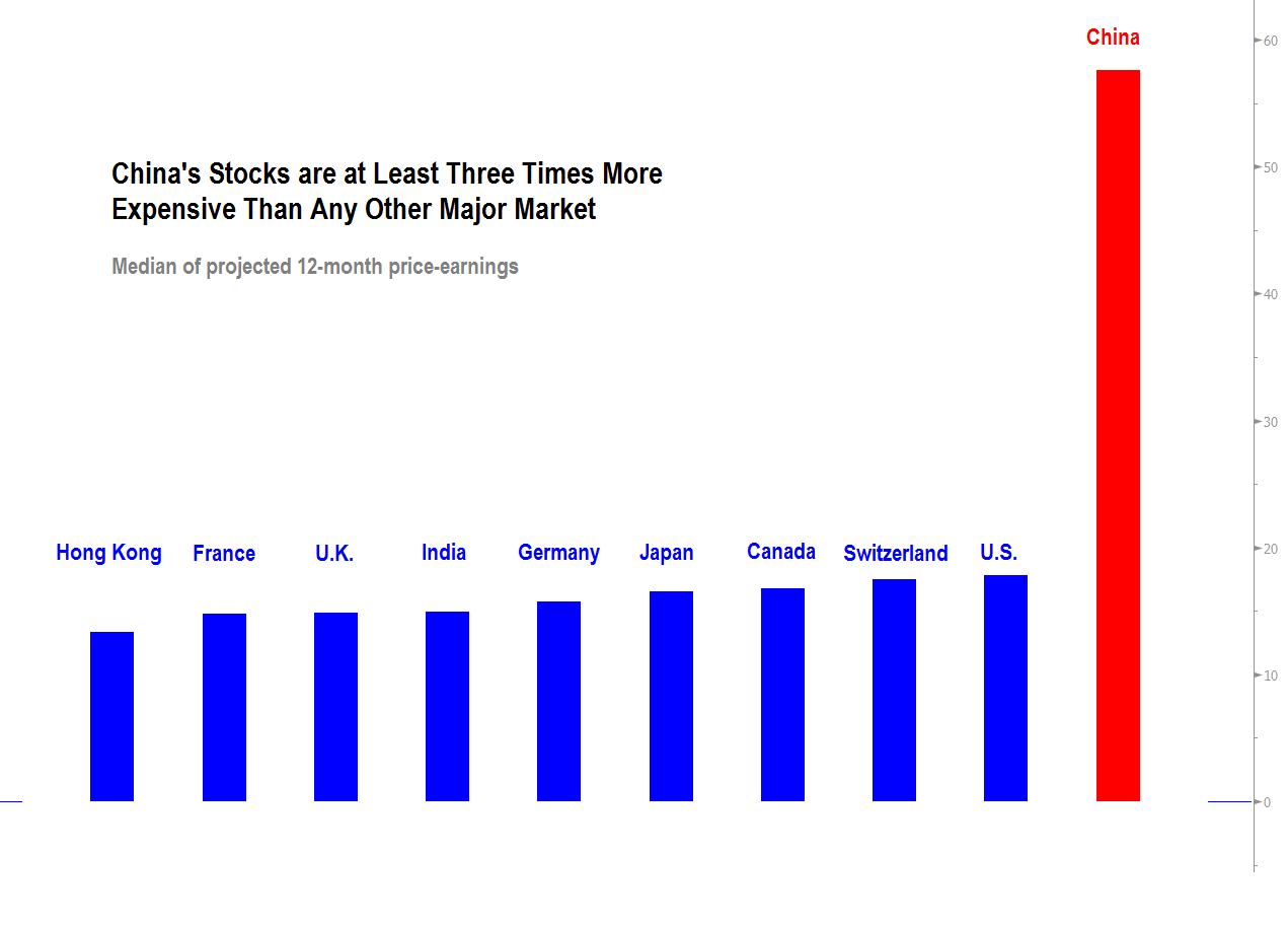 Chinese Stock market is going to CRASH. - Chit Chat - Indian Cricket Fans