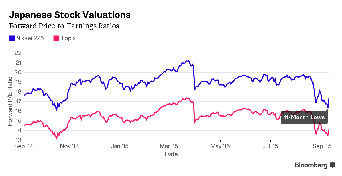 Clasun Financials: JAPAN'S NIKKEI 225 RISES 7.7% FOR BIGGEST GAIN SINCE ...