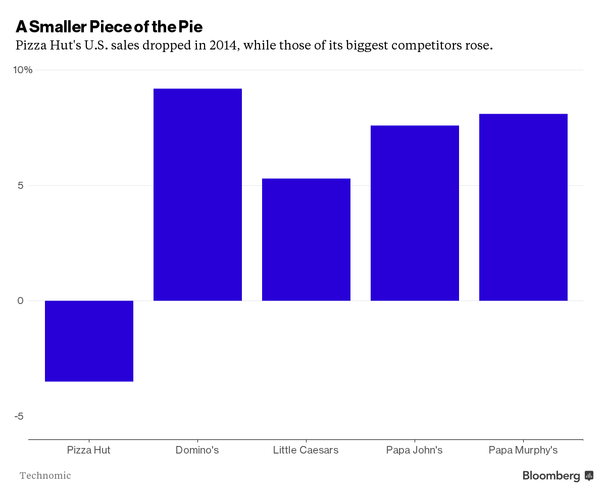 Can a Faster, Sleeker Pizza Hut Win the Lunch Crowd? – Sandro Piancone