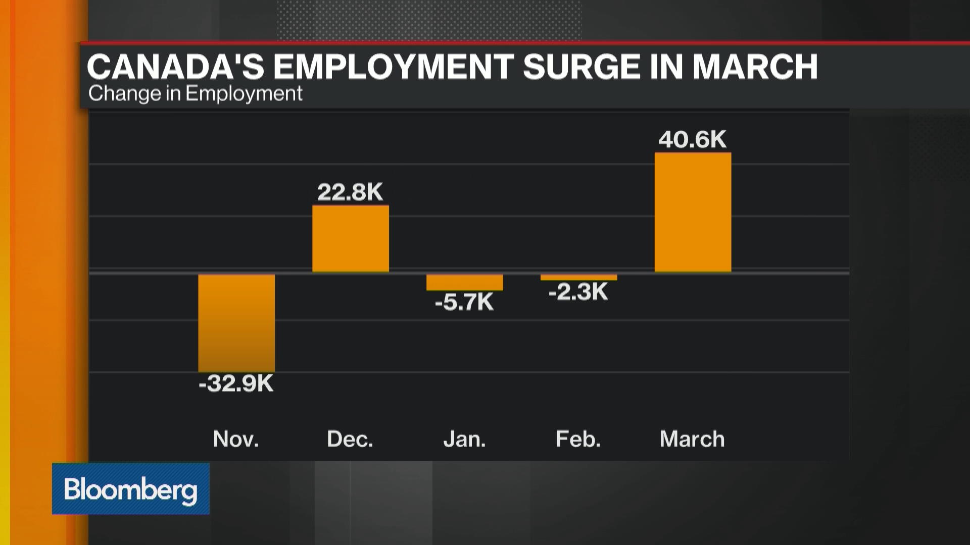 Breaking Down the Canadian Economy's Numbers