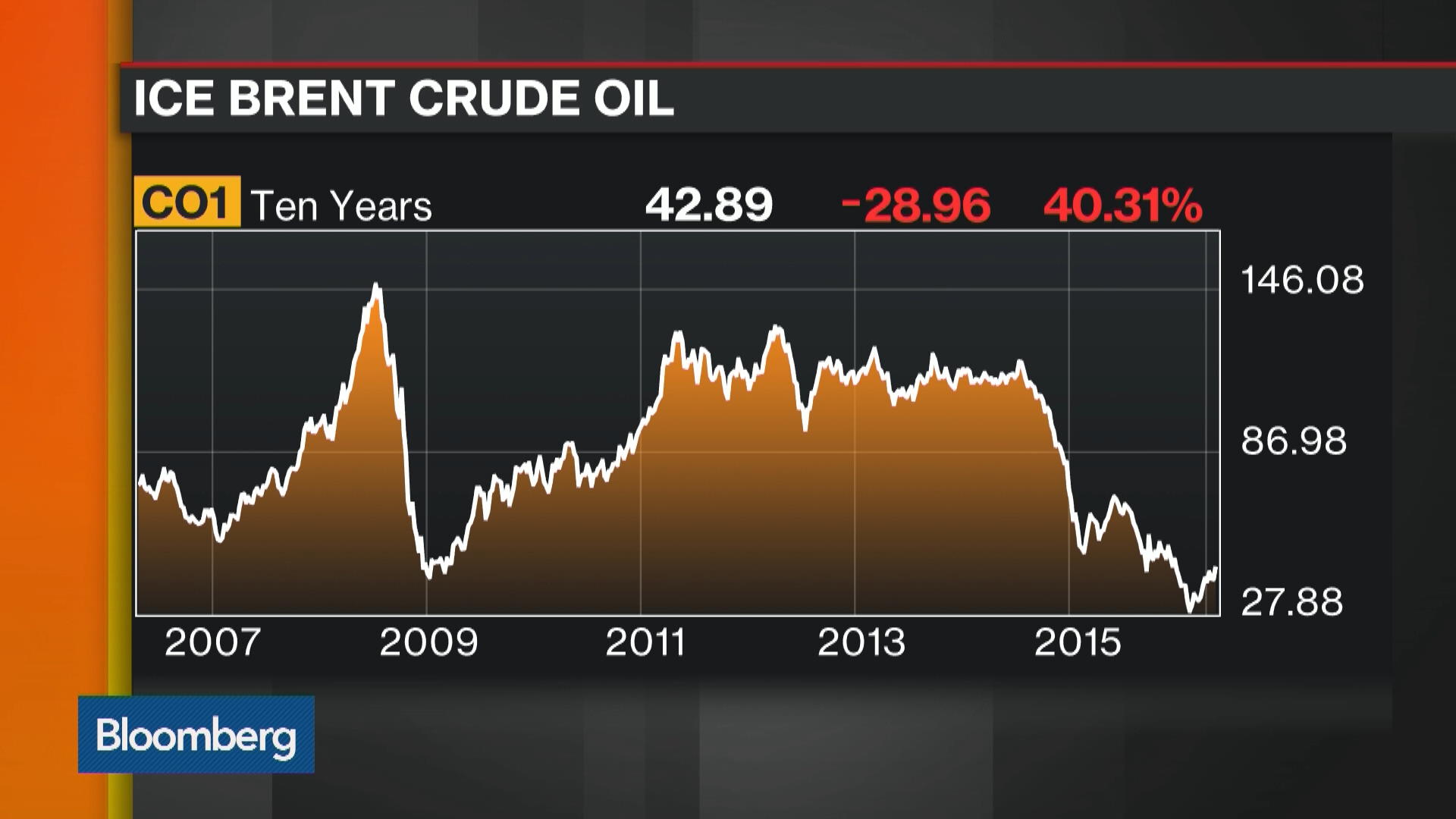 What Are the Consequences to Oil From Doha Summit?