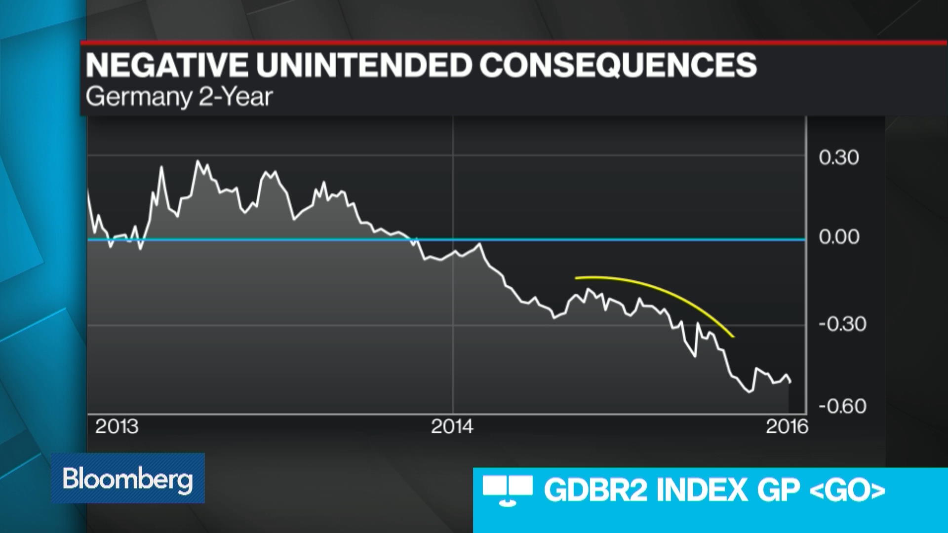 Garzarelli on Negative Rates and European Bond Curve