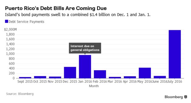 Ivoarana: Puerto Rico Bond Payment Overshadows Debt Exchange Optimism