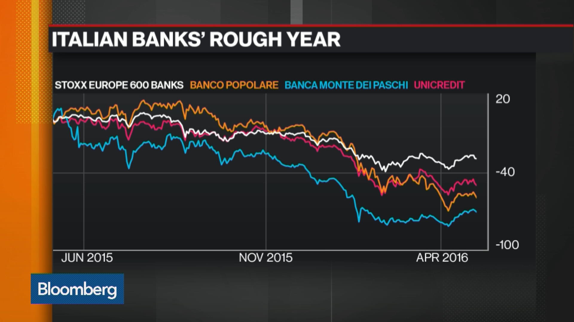 Italian Banks Feel the Pain of Ignored Vicenza IPO
