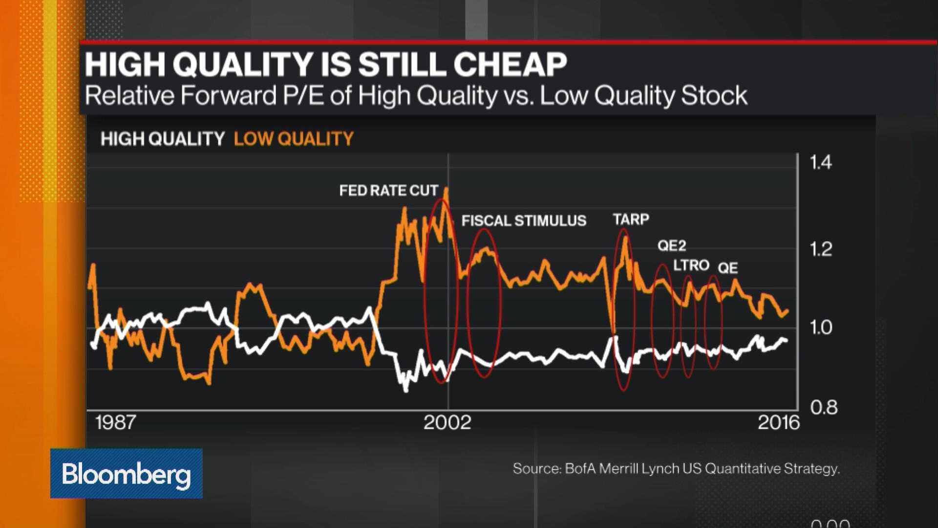 Summer Swoon? Why the S&P 500 Might Retest the Lows