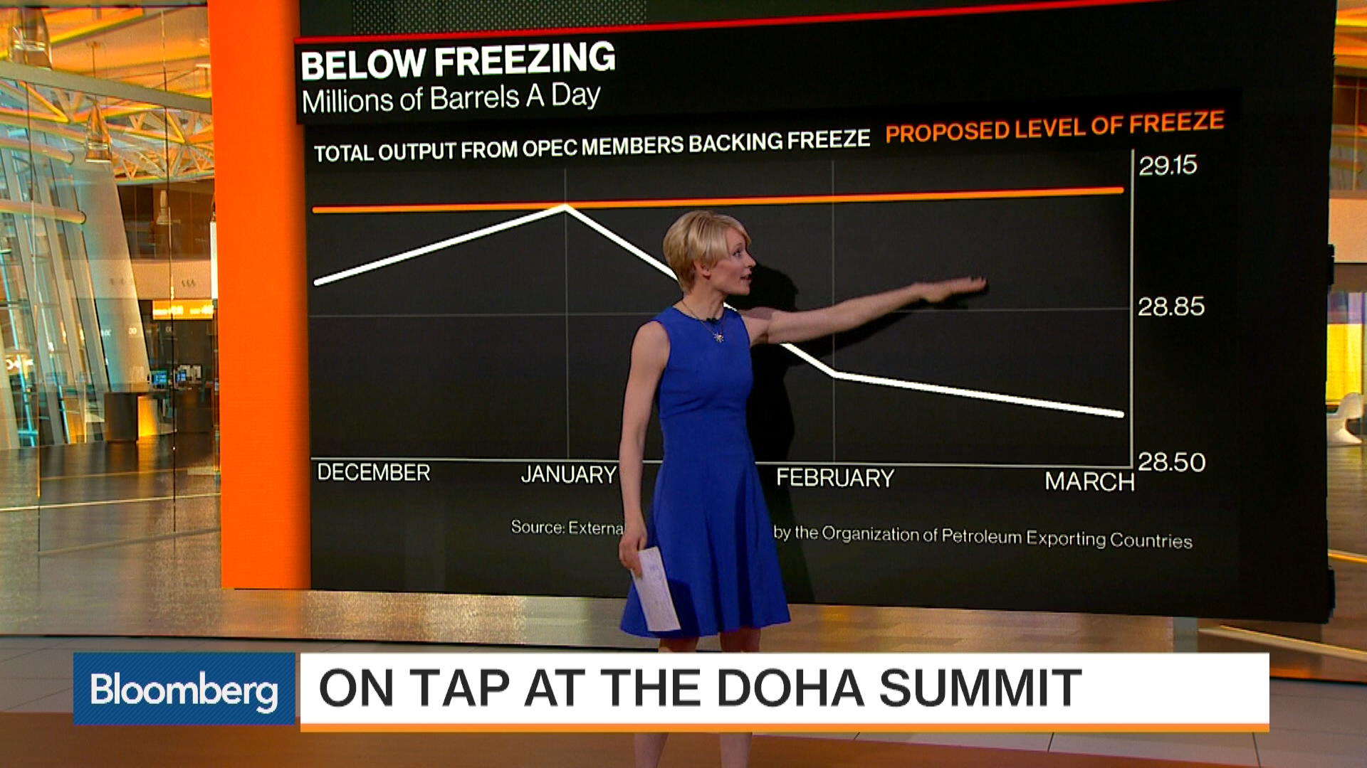 Three Things You Need to Know About the Doha Summit