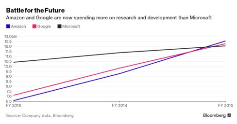 Inside the New Microsoft, Where Lie Detection Is a Killer App - Bloomberg