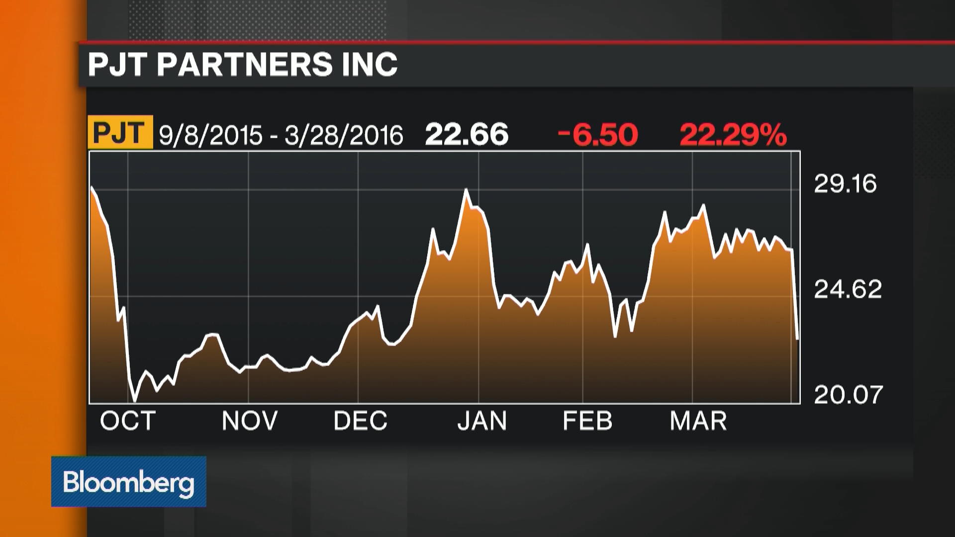 PJT's Andrew Caspersen Charged by U.S. for Fraud Scheme