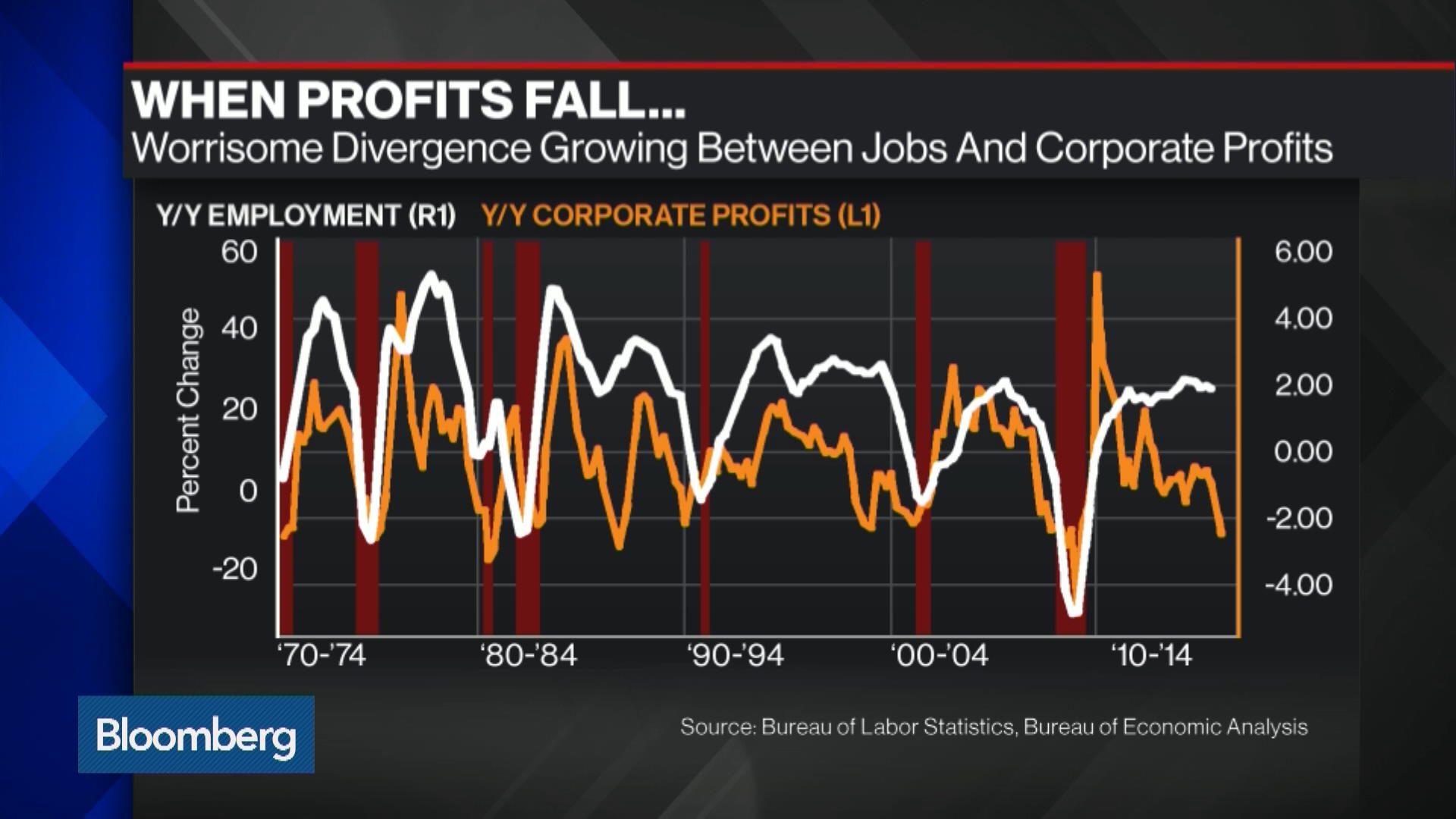 Breaking Down the Decline in Corporate Profits
