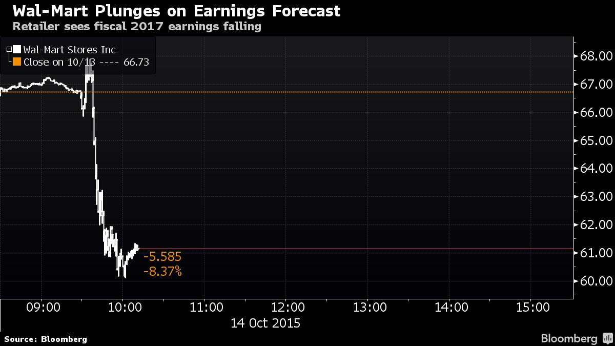 Wal-Mart Tumbles Most in 15 Years After Predicting Profit Slump