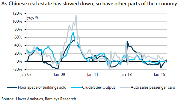 Contra Corner Forget the Wild Stock Market Swings, China's Real Estate ...