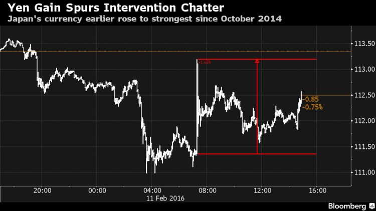 Bank of Japan undertook “rate check” calls to some banks to check ...