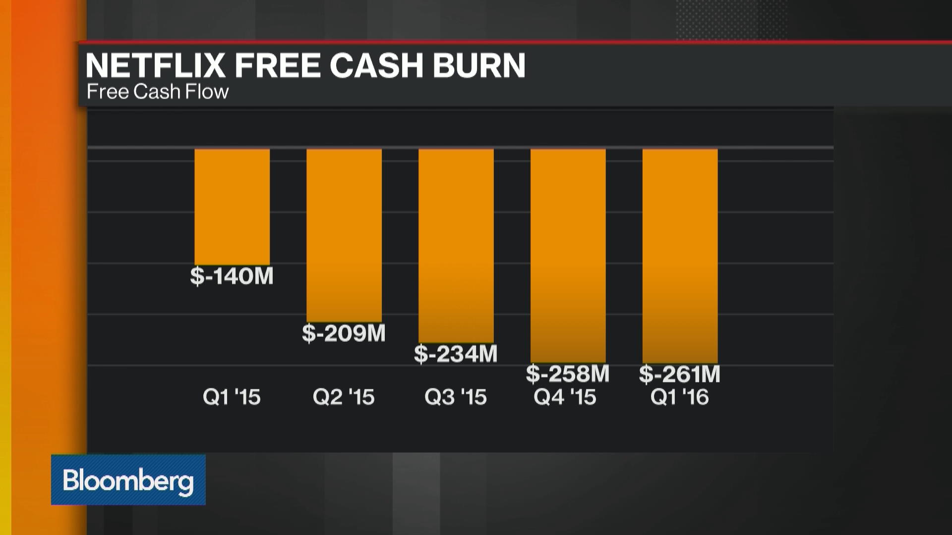 Breaking Down Netflix's First-Quarter Results