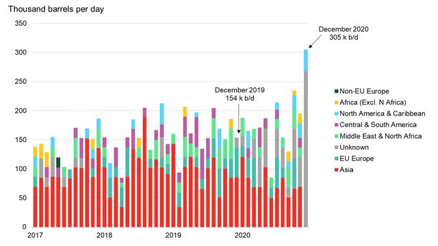 Record LPG Exports From Energy Transfer's Houston Terminal | BloombergNEF