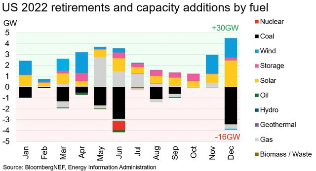 US Gas Monthly: The Weather Forecast Switcheroo | BloombergNEF