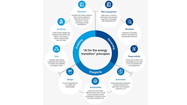 Artificial Intelligence for the Energy Transition | BloombergNEF