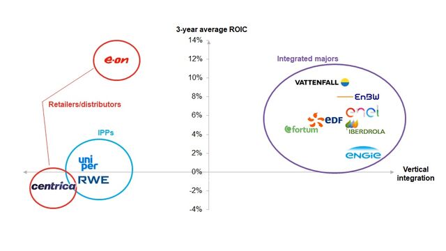 European Utility Company Profiles 2020 | BloombergNEF
