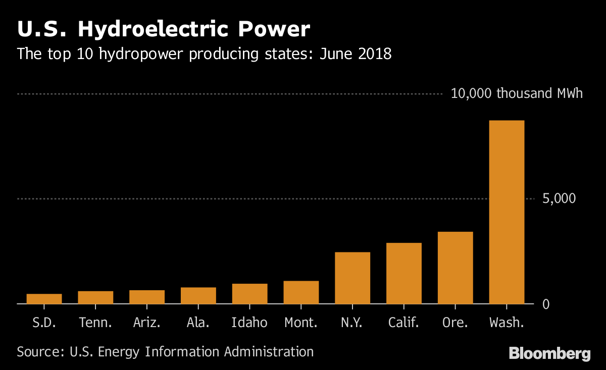 Washington to Decide on First-of-Its-Kind U.S. Carbon Fee - Bloomberg