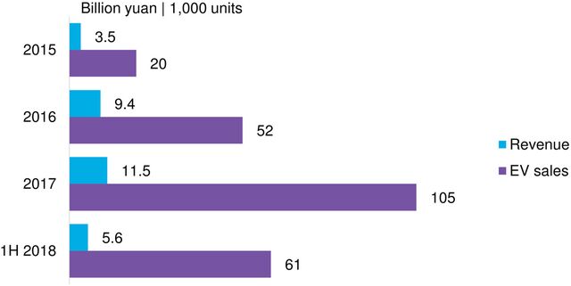 BAIC’s Electric Vehicle Unit BJEV Goes Public | BloombergNEF