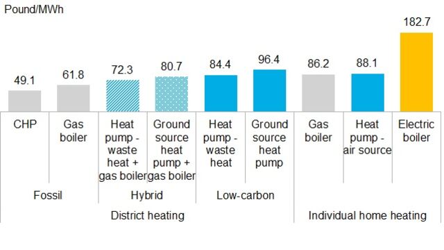 District Heat Networks: To Build or Not to Build | BloombergNEF
