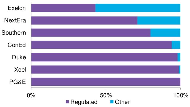 U.S. Utility Company Profiles 2019 | BloombergNEF