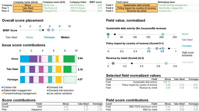 BNEF Metals and Mining Transition Scores 2022: Data Tool | BloombergNEF
