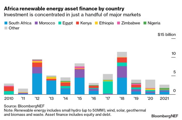 NetZero Pathfinders Policy Monthly: The Energy Issue | BloombergNEF