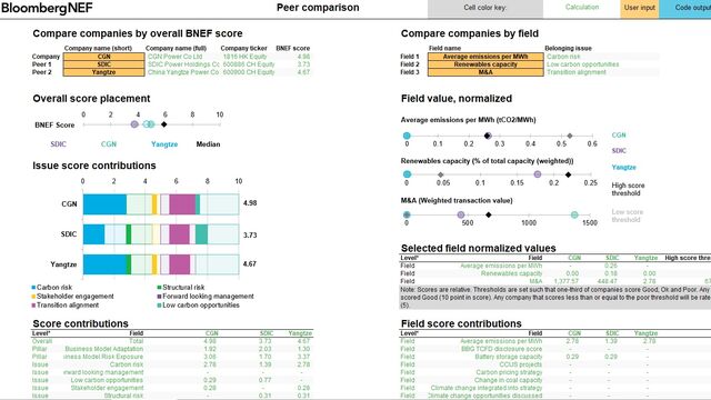 BNEF Utilities Transition Scores 2022: Data Tool | BloombergNEF