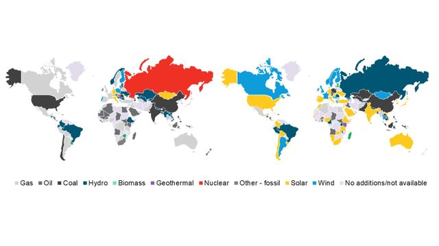 Power Transition Trends 2020 | BloombergNEF