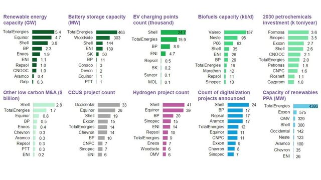 ESG Forum Presentation: Climate Transition Opportunities | BloombergNEF