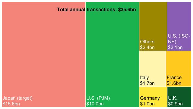 Japan Power Market Primer Part 2: Capacity Market | BloombergNEF