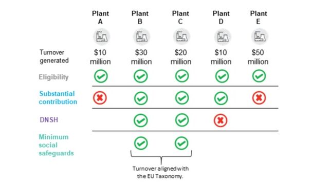 Implementing the EU Taxonomy: A Guide for Corporations | BloombergNEF