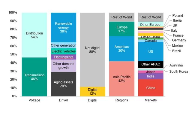New Energy Outlook 2024: Grids | BloombergNEF