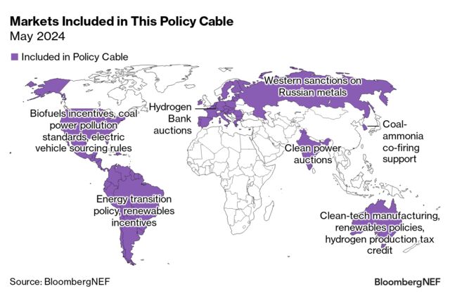 BNEF Policy Cable: Budget Boost for Made-in-Australia Goal | BloombergNEF