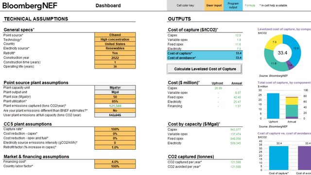 Capture Cost Model High-Concentration Sources (CCHS 1.0.2) | BloombergNEF