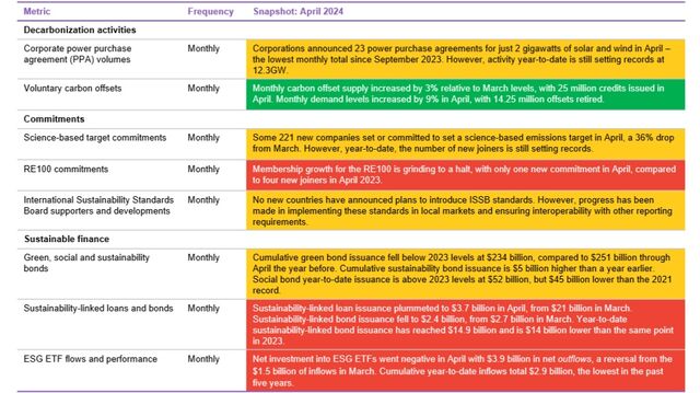 Sustainability Indicators: April 2024 | BloombergNEF
