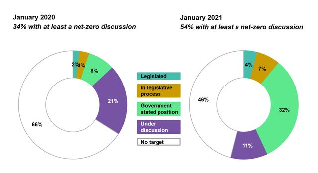 BNEF Talk: Set the Standard | BloombergNEF