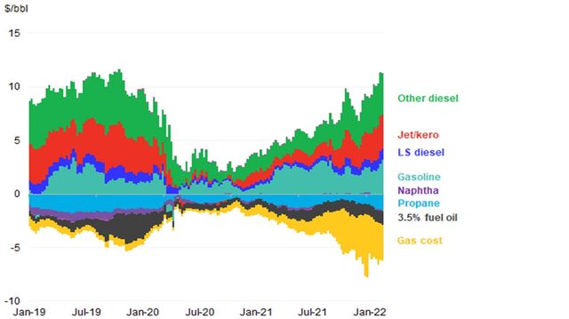 IP Week 2022: Oil Demand Recovery, Margin Uncertainty | BloombergNEF