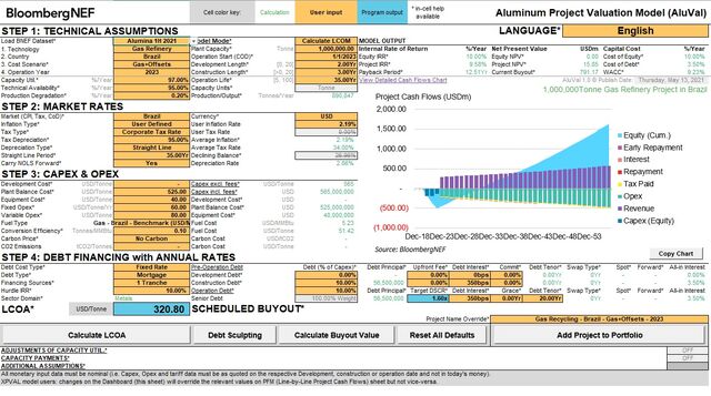 Aluminum Project Valuation Model (AluVal 1.1.1) | BloombergNEF