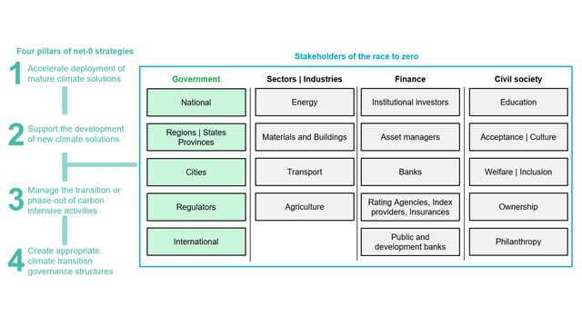 NetZero Pathfinders Methodology Report | BloombergNEF