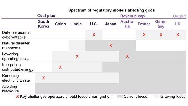 Smart Grid: From Buzz to Business | BloombergNEF