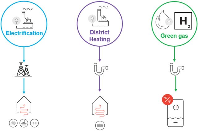 EU Power Weekly: Decarbonizing U.K. Residential Heating | BloombergNEF