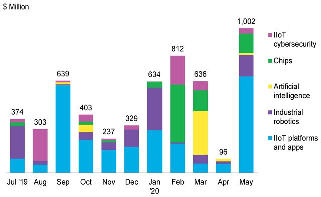 Technology Radar June 2020: Remote Monitoring | BloombergNEF