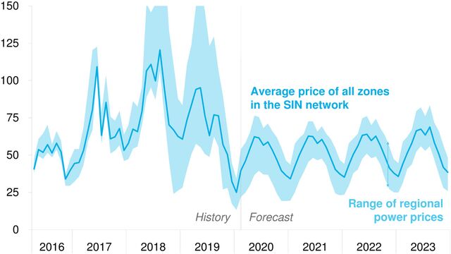 Mexico Power Market Outlook, Price Forecast: End of an Era | BloombergNEF