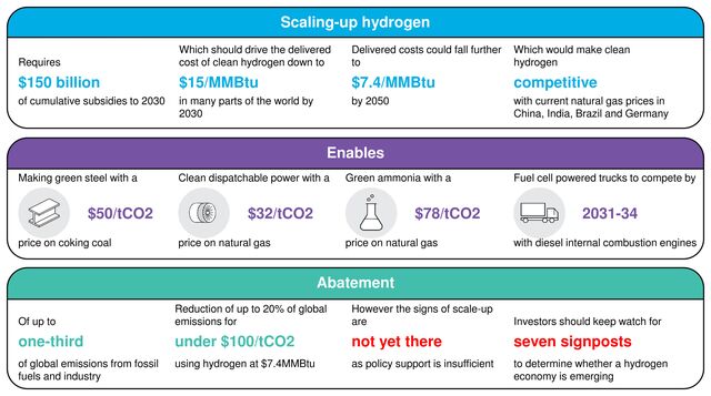 Hydrogen Economy Outlook | BloombergNEF